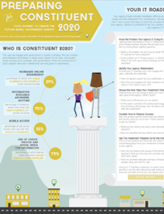 Preparing for Constituent 2020 » Resources | GovLoop