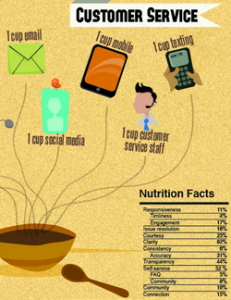 How to Create Great Government Customer Service » Resources | GovLoop