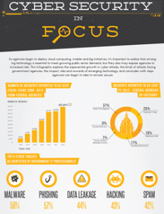Cyber Security in Focus » Resources | GovLoop
