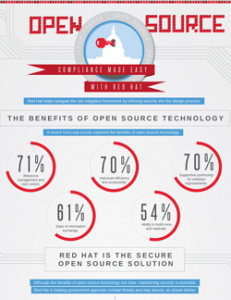 Open Source Technology: Compliance Made Easy » Resources | GovLoop