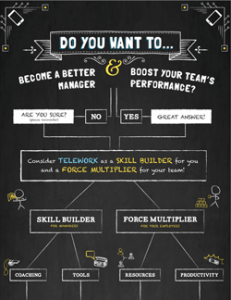 How Telework Makes Better Bosses and Top-Notch Teams » Resources | GovLoop