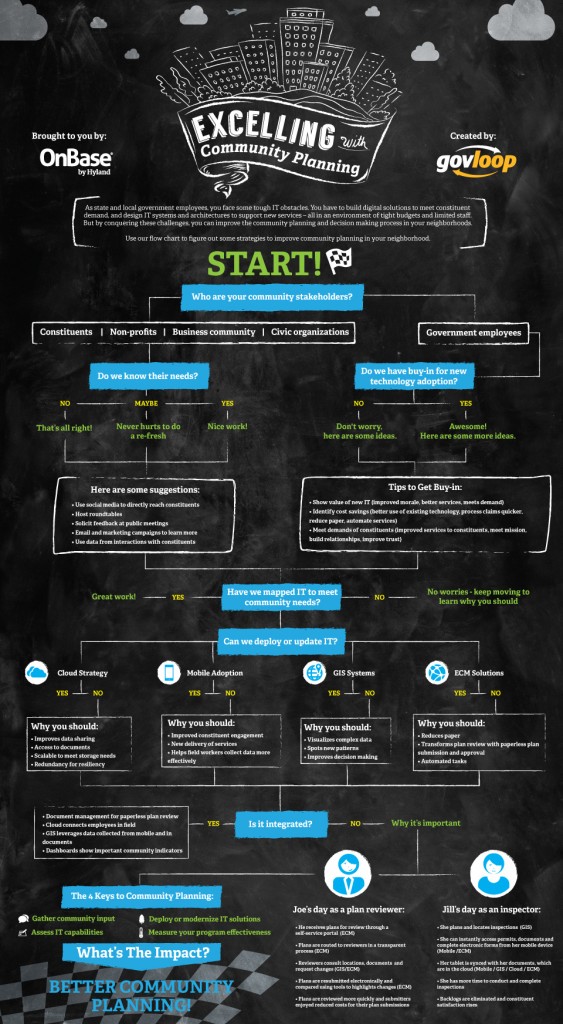 Excelling With Community Planning » Resources | GovLoop