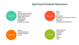 Visualizing Halloween Monsters » Posts | GovLoop