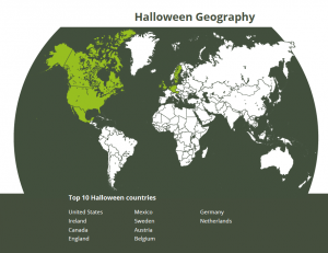 Visualizing Halloween Monsters » Posts | GovLoop