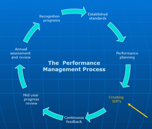 Three Letters Could Boost Your Career » Posts | GovLoop