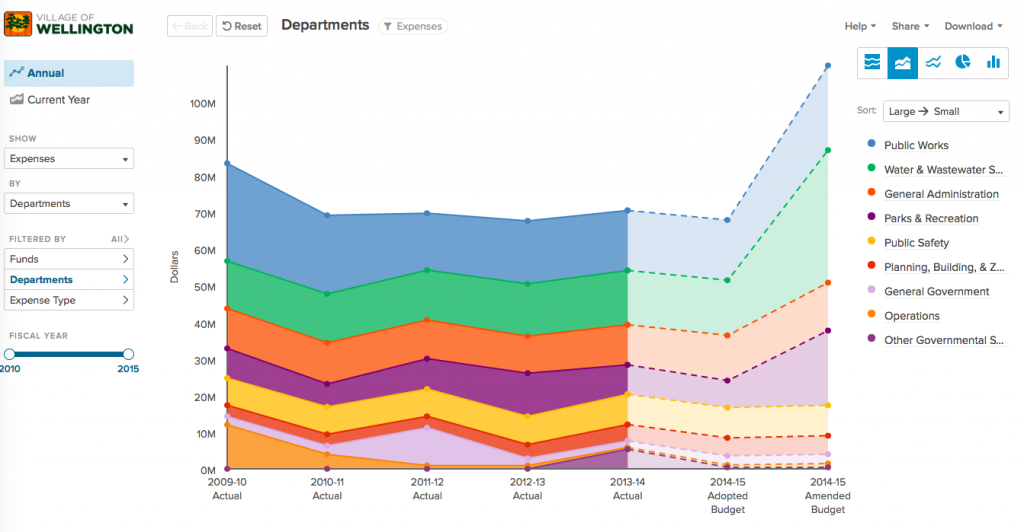 8 of the Best City Financial Transparency Sites » Community | GovLoop