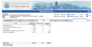 8 of the Best City Financial Transparency Sites » Community | GovLoop