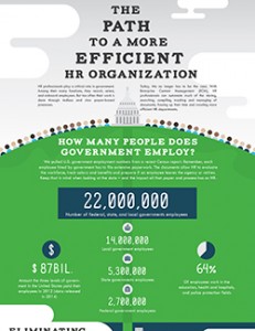 The Path to a More Efficient HR Organization » Resources | GovLoop