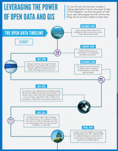 Leveraging the Power of Open Data and GIS » Resources | GovLoop