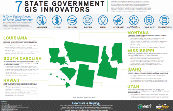 7 State Government GIS Innovators » Resources | GovLoop