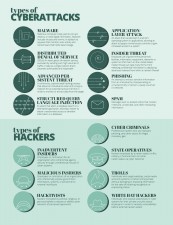 Your Cybersecurity Cheat Sheet » Posts | GovLoop