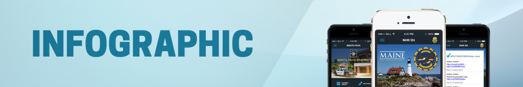 App Infographic Shows How Citizens Connect With Police » Community ...