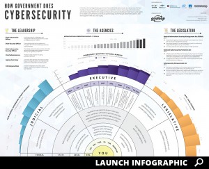 How Government Does Cybersecurity » Resources | GovLoop