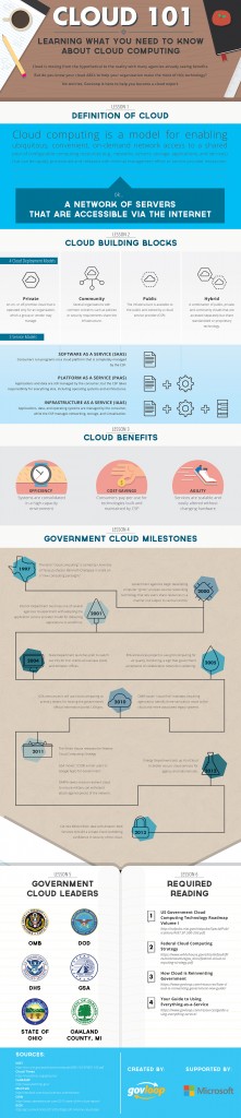 Cloud 101: Learning What You Need to Know About Cloud Computing » Resources | GovLoop