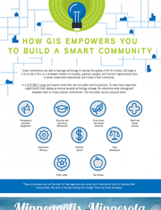 How GIS Empowers You to Build a Smart Community » Resources | GovLoop