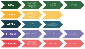 5 Moments of Learning Need » Posts | GovLoop