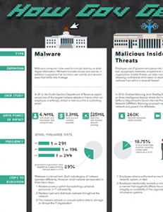 How Gov Gets Hacked » Resources | GovLoop