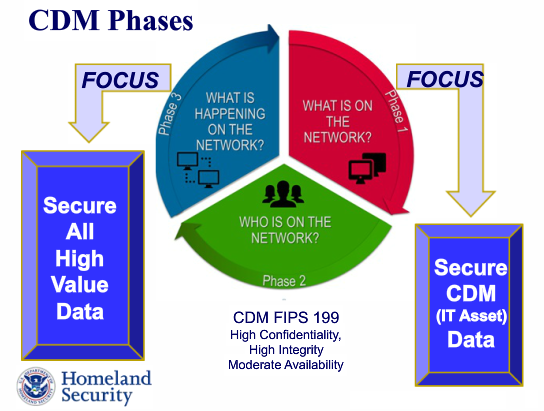 Securing the Perimeter Before A Cyber Attack » Posts | GovLoop