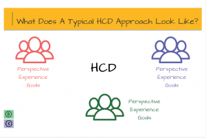 The Human-Centered Approach (HCD Part 2) » Resources | GovLoop