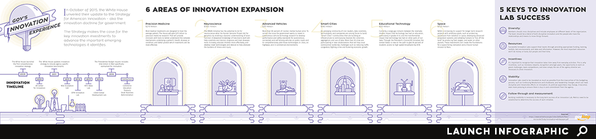 Gov’s Innovation Experience » Resources | GovLoop
