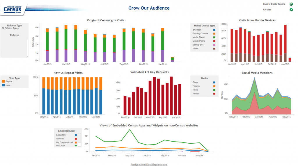 How to Tell a Story with Analytics » Community | GovLoop