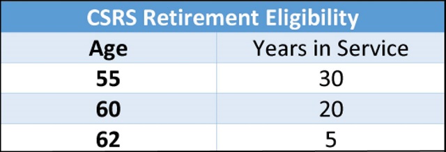 How Unused Sick Leave Impacts Your Retirement Annuity » Community | GovLoop