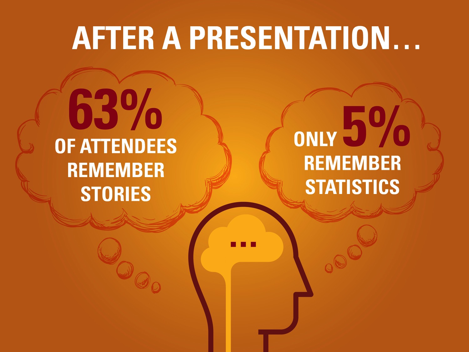 Your Idea is Only as Good as the Way You Present It – 6 Ways to Improve ...