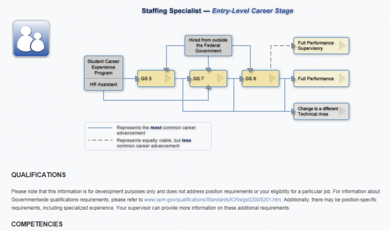 Finding Your Path from Today’s Job to a Lifelong Career » Community ...