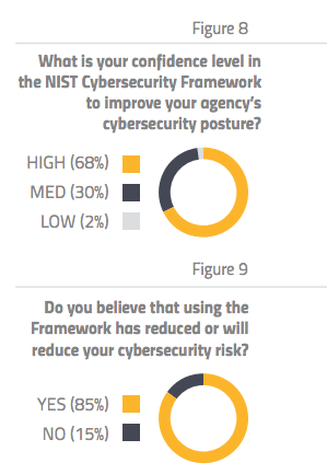 Achieving Successful Outcomes with the NIST Cybersecurity Framework » Posts | GovLoop