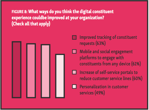 How Digital Services Can Optimize the Constituent Experience » Posts ...