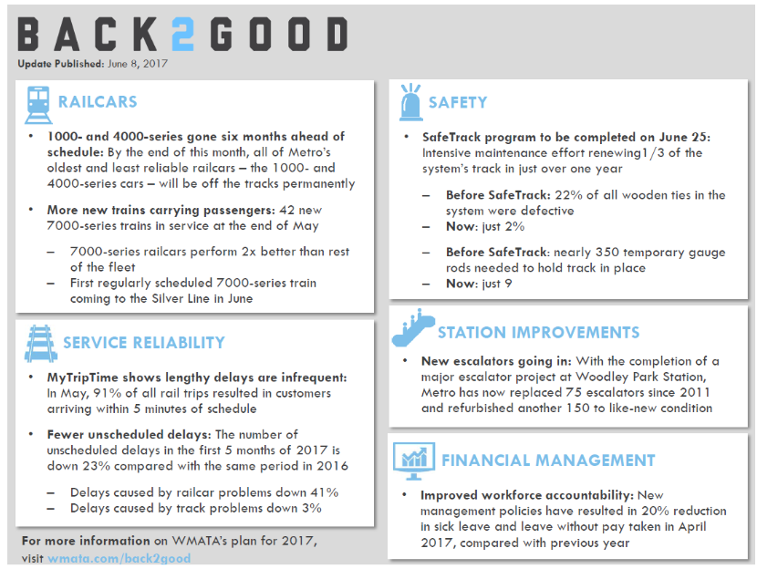WMATA’s “Back2Good” Program: What You Need to Know » Community | GovLoop