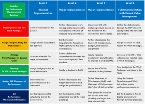 Project Management: Now for the Hard Part » Community | GovLoop