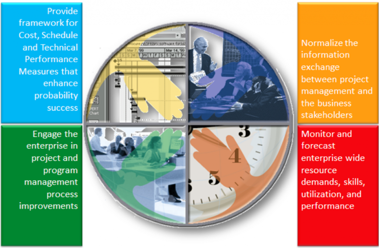 The Umbrella of Program Governance » Community | GovLoop