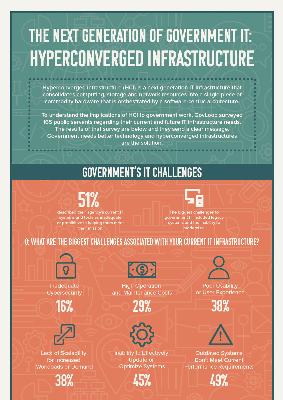 The Next Generation of Government IT: Hyperconverged Infrastructure » Resources | GovLoop