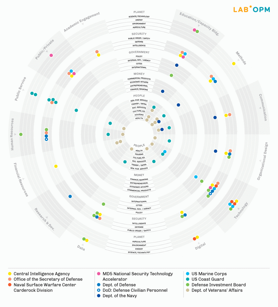 How We Are Enabling Government Innovation with You » Community | GovLoop