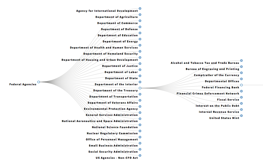 3 Types of Data Visualizations That Can Bring Your Analytics to Life ...