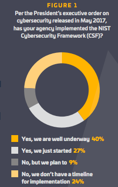 Protecting Your Most High-Value Assets with the NIST Cybersecurity Framework » Posts | GovLoop