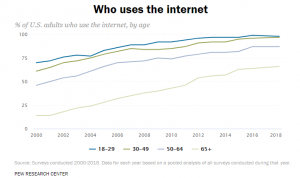 The 7 Barriers to Digital Communication » Community | GovLoop