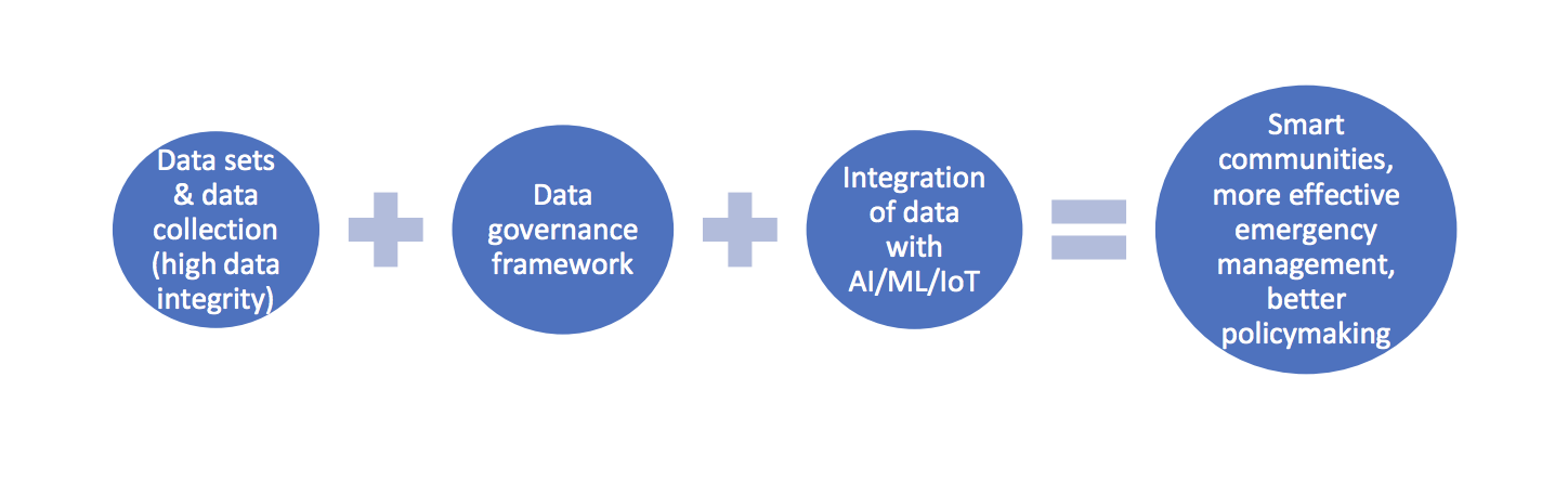 The Data Journey » Community | GovLoop