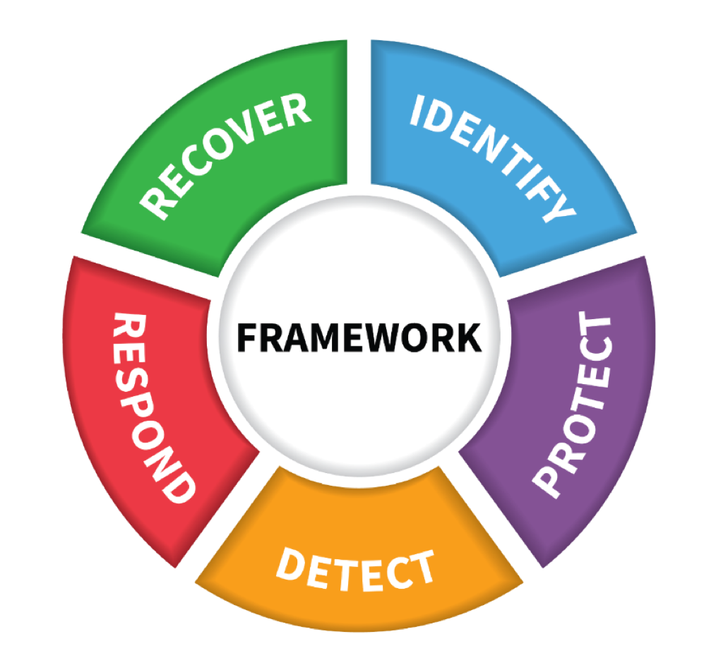 Working Within a New Cyber Framework » Posts | GovLoop