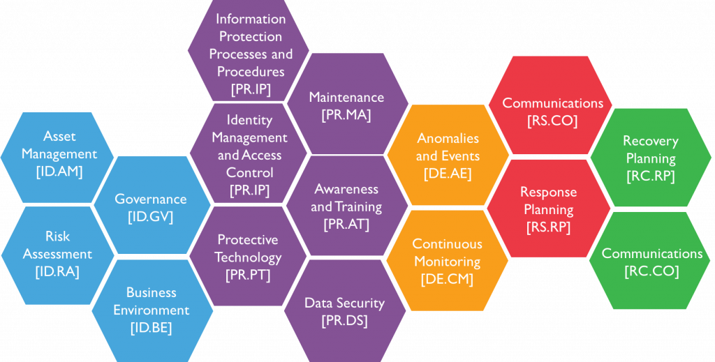 Working Within a New Cyber Framework » Posts | GovLoop