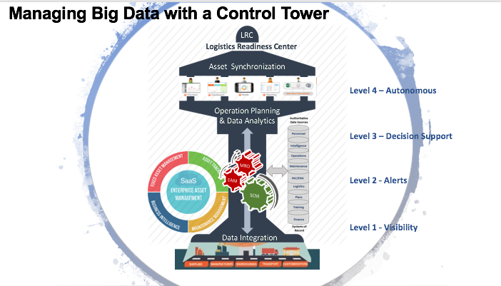 Achieving New Military Readiness Standards Through Cloud-Based ...