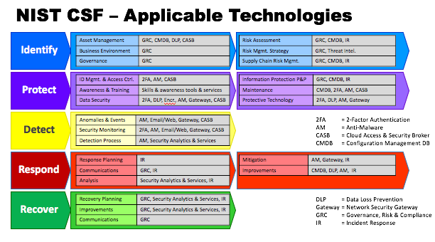 Working Within a New Cyber Framework » Posts | GovLoop