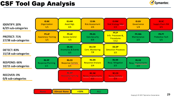 Working Within a New Cyber Framework » Posts | GovLoop