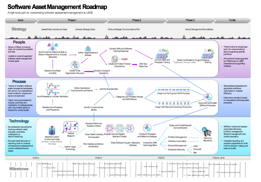 Managing the Chaos of Software Licensing and Risks » Posts | GovLoop