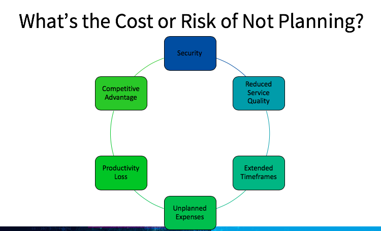 Managing the Chaos of Software Licensing and Risks » Posts | GovLoop