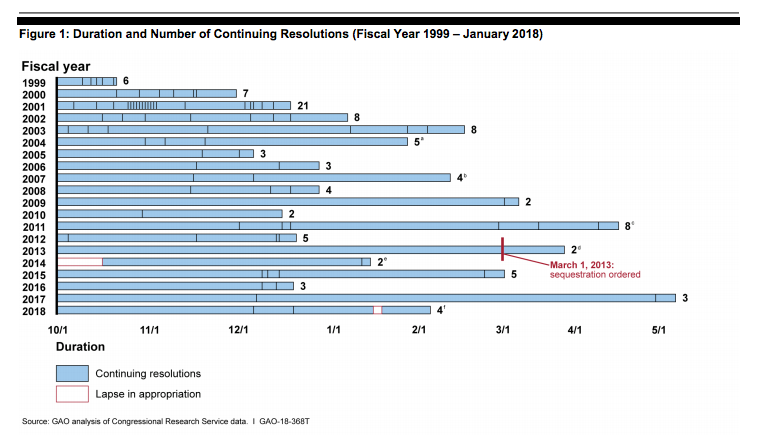 DorobekINSIDER: The Biggest Obstacle to Good Government » Posts | GovLoop