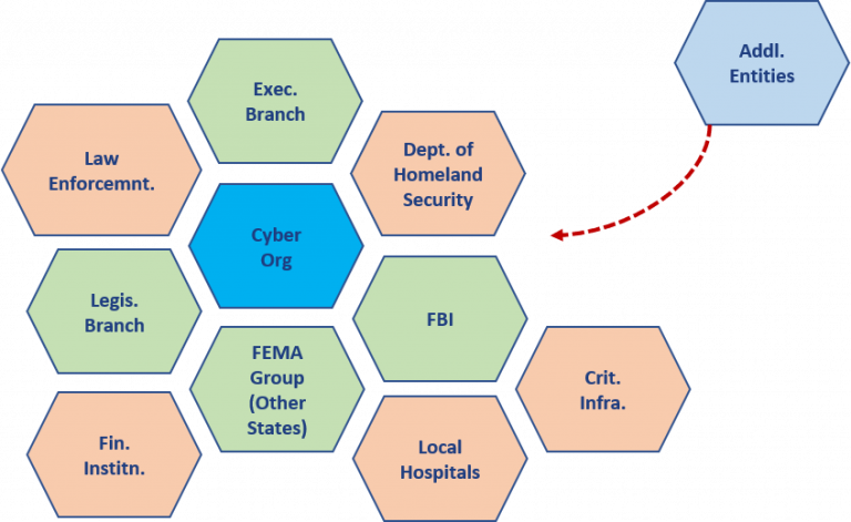 The Importance of Cybersecurity Ecosystems » Community | GovLoop