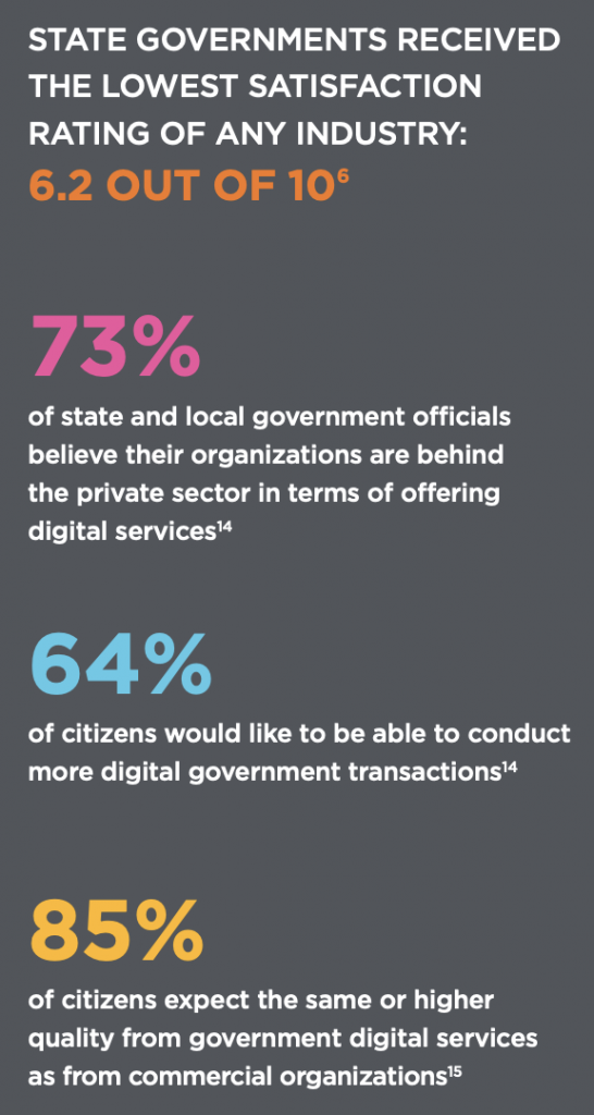 How Montana Transformed Its Constituent Engagement and Communications » Posts | GovLoop