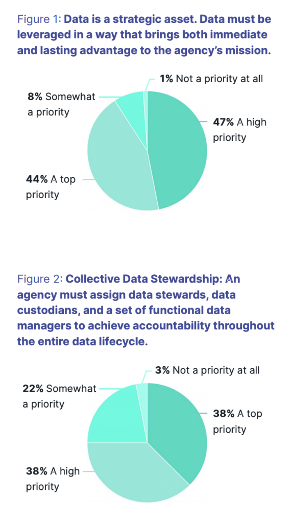 Taking a Page from DoD’s Data Strategy: Data as a Strategic Asset ...